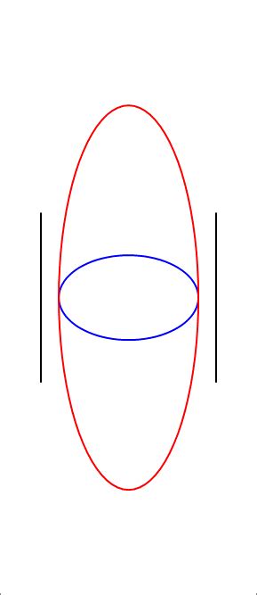 analytic geometry finding the locus of the third vertex of the