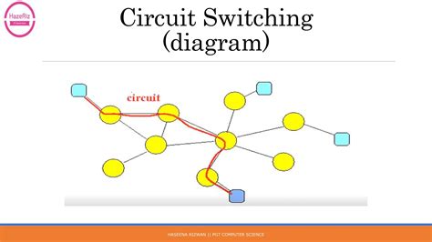 Computer Networks Class PPTX