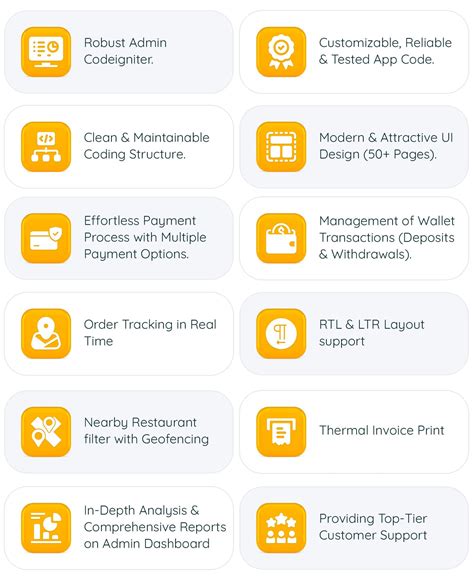 Erestro Single Vendor Restaurant Flutter App Food Code Market