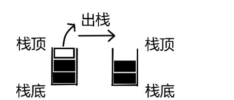 【图解】数据结构代码领背 栈的结构和初始化 知乎