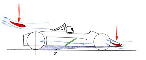 Why Do We Need Down Pressure Pic 2