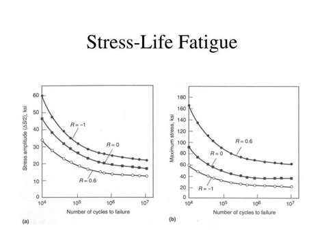 Ppt Fatigue Powerpoint Presentation Id 4717205