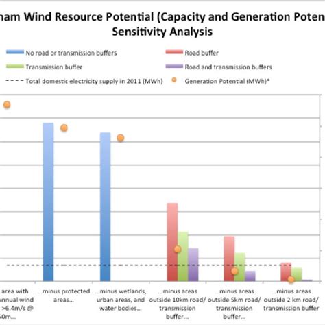 Vietnam Wind Resource Potential At 65 M Hub Height Under Land And