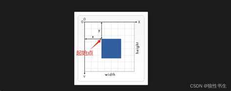 canvas二次贝塞尔曲线绘制圆角矩形 二次贝塞尔曲线画圆 csdn博客