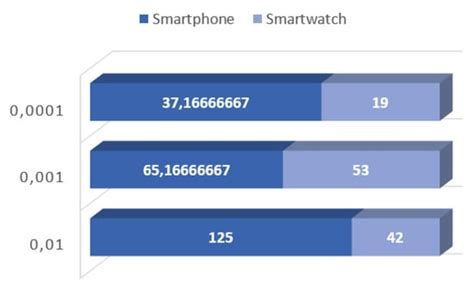 Algorithms Special Issue Algorithms For Pattern Recognition