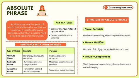 Absolute Phrases Definition Types Examples And Uses