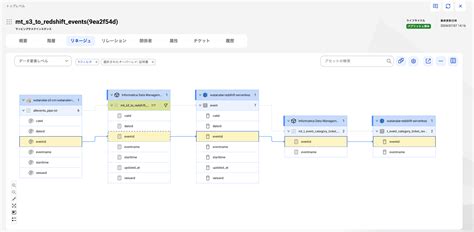 【cdgc】idmc Metadataを使ってインフォマティカで作成したetlのリネージュを取得してみた Developersio