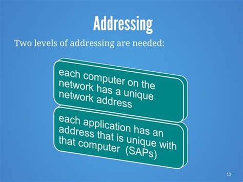 Chapter 2 Protocol Architecture Tcpip And Internet Based Applications 9e Ppt