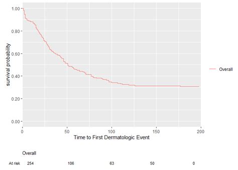 Mis Alignment Of Risk Table When Used With `scalexcontinuousexpand