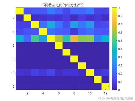 gwo rf 灰狼算法优化随机森林 分类预测 多变量分类预测 gwo灰狼优化算法优化随机森林分类模型 csdn博客