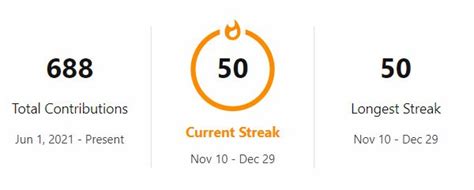 Roshan Kumar On Linkedin Githubstreak Codingjourney Techmilestone Techenthusiast Newyeargoals