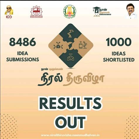 Abinaya M On Linkedin Result Out