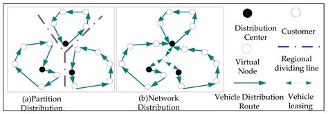 Logistics Network Distribution Optimization Based On Vehicle Sharing