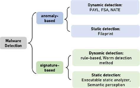Figure From A Novel Unsupervised Malware Detection Method Based On Adversarial Auto Encoder