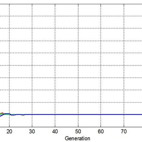 Joint Trajectories Of The 5 Dof Robotic Manipulator Download