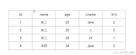数据库表关系详解（一对多、一对一、多对多）和连表、多表查询数据库一对多多对多一对一 Csdn博客