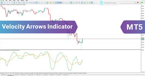 Velocity Arrows Indicator In Metatrader 5 Free