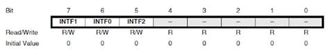 Programming ATmega32 External Interrupt | ee-diary