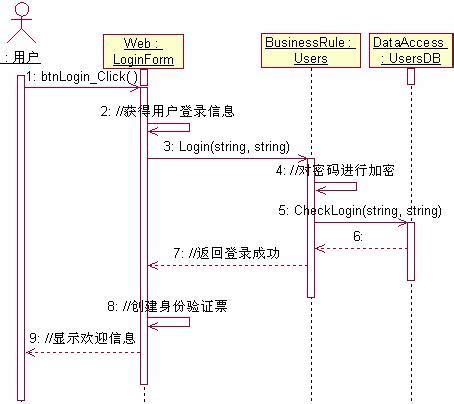 时序图教务系统 成绩管理系统时序图 随意云
