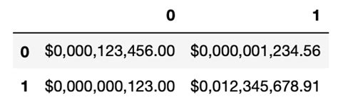 Color Using `hhline` Coloring Cells Of A Table Tex Latex Stack