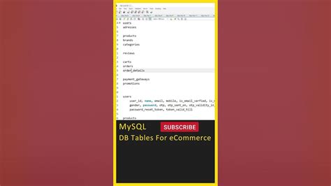 Database Tables For eCommerce Project, MySQL Tutorial, SQL Tutorial For Beginners, SQL Full ...