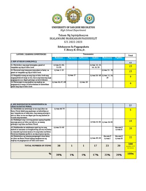 Revised Table Of Specification Esp 7 Pdf