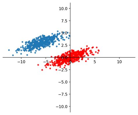 Dimensionality Reduction And Pca Svd Ii Tools For Data Science