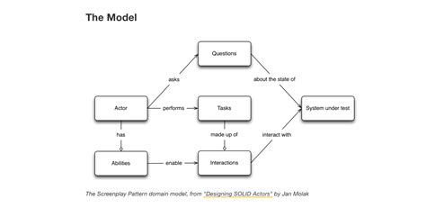 Chapter 8 Using Locators For Testing