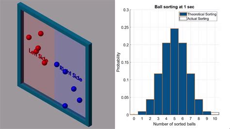 Dr Lorenzo Nicoletti On Linkedin Simscape Multibody Simulink