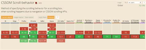 Cssのみでページ内リンクのスムーススクロールを実現する方法 Techmemo
