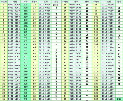 计算机组成原理java 字符集编码 Unicode 字符集utf8utf16utf32 `bom`byte Order Mark字节序标记