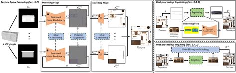Genesistex Adapting Image Denoising Diffusion To Texture Space