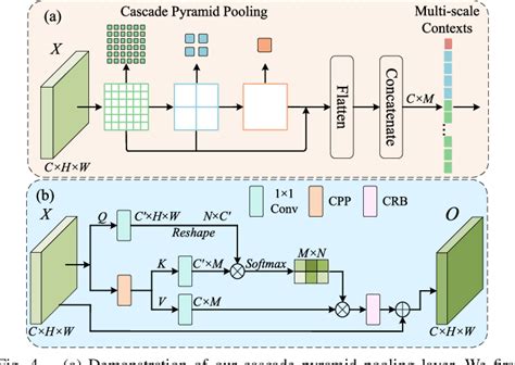figure 4 from context and spatial feature calibration for real time
