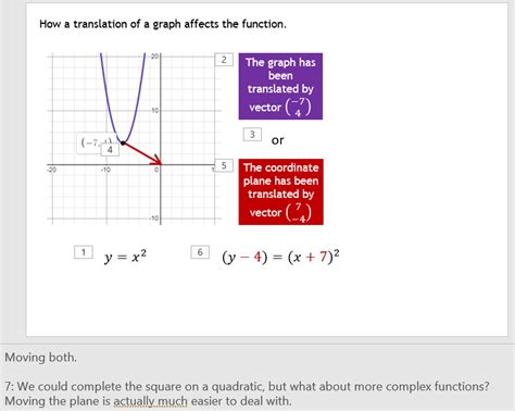 Transformations Of Functions Translation Opinions Nobody Asked For