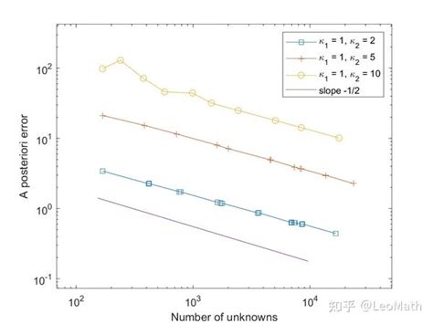 MATLAB 中常用绘图命令 知乎
