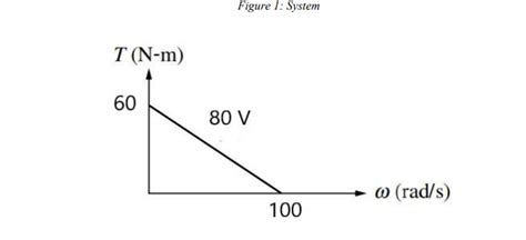Solved Find The Open Loop Transfer Function Of Motion Chegg Com