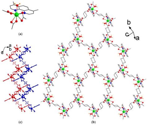 Structures And Luminescent Sensing Properties Of Terbium Metalorganic