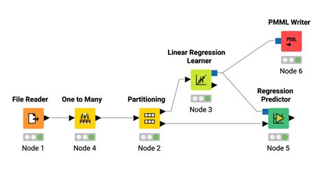Pmml Knime Community Hub