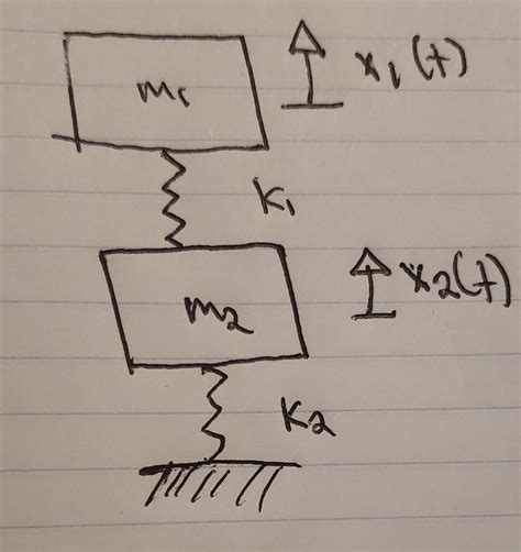 Two Mass Two Spring System M12000kg K1103nm