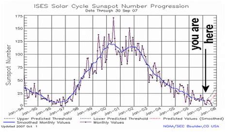 Solar Cycle 24 Is Go Official • The Register
