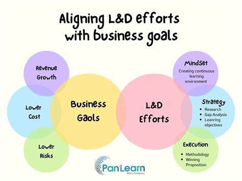 Pan Learn On Linkedin Learninganddevelopment Learningandgrowing Learningopportunity