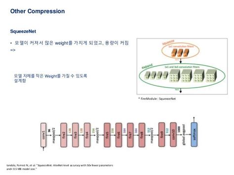 Dense Sparse Dense Training For Dnn And Other Models
