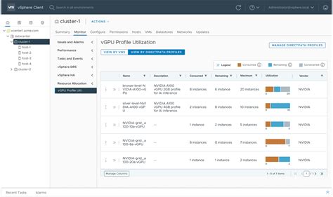 Viewing Usage Capacity For Virtual Gpus In Vmware Cloud Foundation 9 0 Vmware Cloud Foundation