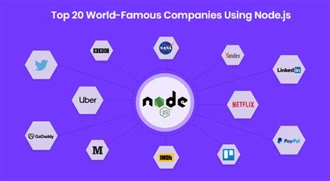 Which Big Tech Companies Use Javascript And How By Matteo Possamai Javascript In Plain English