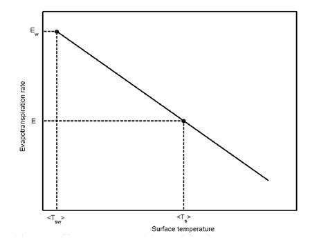 Figure 1 From 11 A Calibration Free Evapotranspiration Mapping Cremap Technique Semantic
