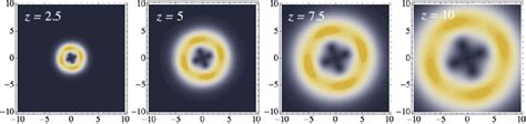 Diffraction Of An Optical Vortex Gaussian Beam With L 3 And Z R 1 Download Scientific