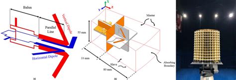 Figure 4 From Design Of A Cylindrical Crossed Dipole Phased Array