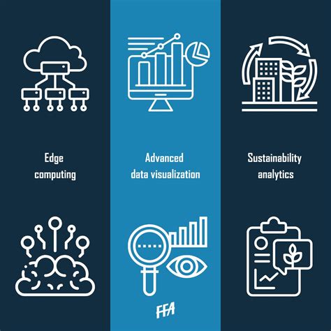 Sustainability Datavisualization Edgecomputing Innovation Food