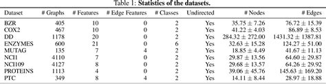 table 1 from improving the interpretability of gnn predictions through