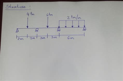 Solved Structure Structure Analysis Of Indeterminate